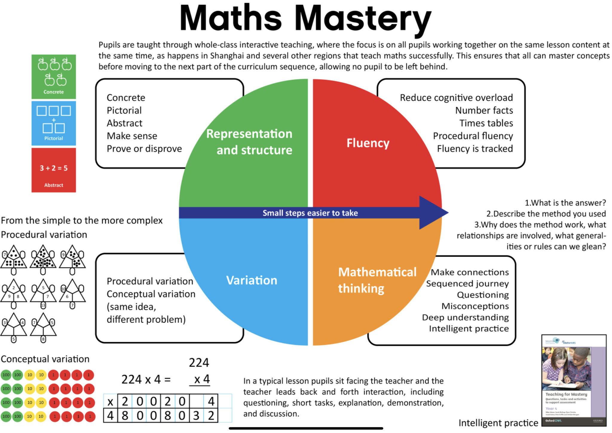 Maths – William MacGregor Primary School
